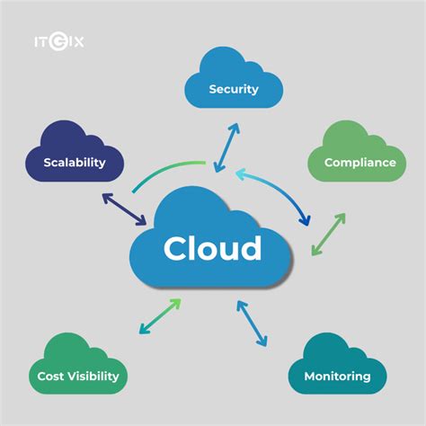 Cloud Infrastructure Modernization For A Regulated Gaming Company In Canada Itgix