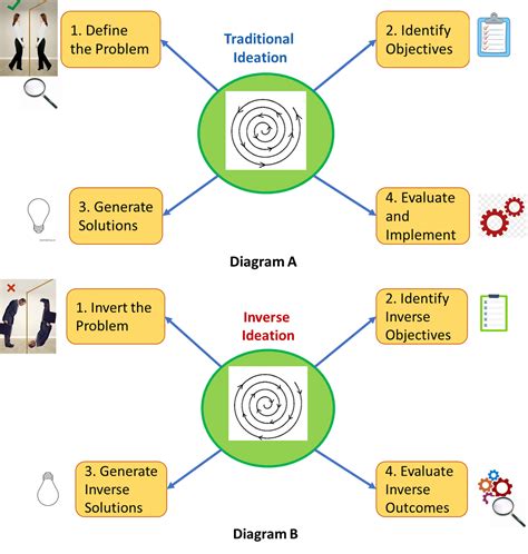 A Creative Thinking Process Problem Abstraction As A Source For