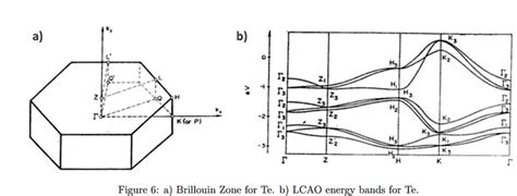 Solved Problem 17 The Bz And Band Structure Are Given In Fig 6 For Tellurium Which