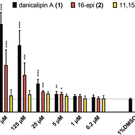 Membrane Permeability Enhancement In Bacteria Fluorescence Response Download Scientific