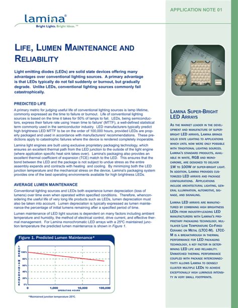 Life Lumen Maintenance And Reliability