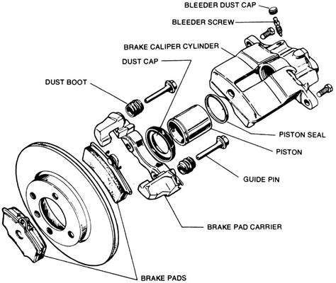 Brake Caliper Diagram Understanding The Parts And Functionality