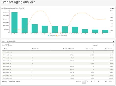 Tally Erp Creditor Aging Analysis Tallygraphs