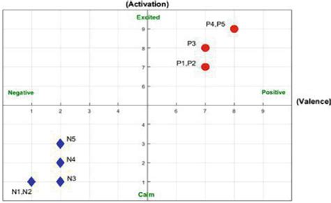Sam Test Results Of The First Participant Download Scientific Diagram