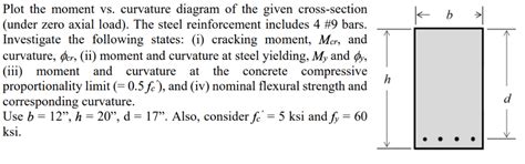 Solved Plot The Moment Vs Curvature Diagram Of The Given