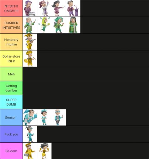 How Smart Each Mbti Type Is Warning 100 Accurate Mbti