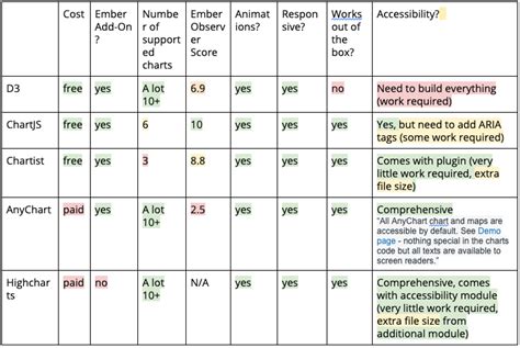 Frontend Adventures Making Shiny New Graphs Using Chartjs By Michael Chen Attenchen To