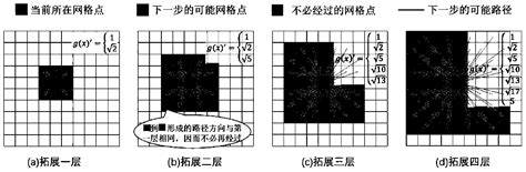 Microseismic Acoustic Emission Source Localization Method In Complex