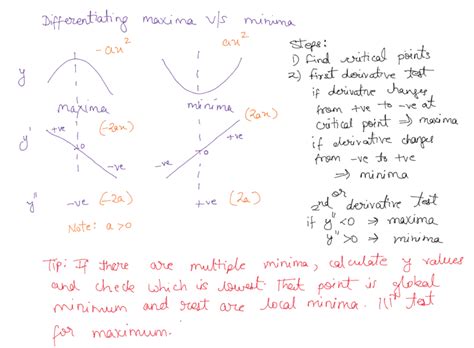 Gradient Descent Unraveled Towards Data Science