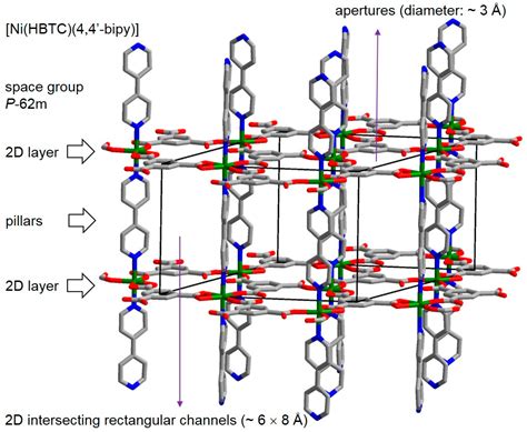 Continuous Crystalline Membranes Of A Ni Ii Based Pillared Layer Metal
