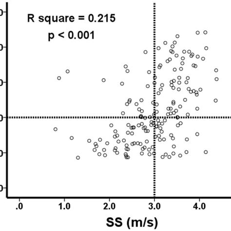 The Correlation Between Ls And Ss Download Scientific Diagram