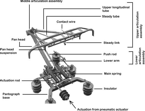 Am 12 Pantograph Used In Indian Railways Photo Courtesy Soumyajit Roy