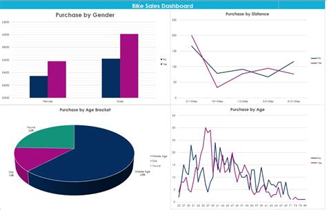 Md Aftab Ansari On Linkedin Dataanalytics Prepinsta