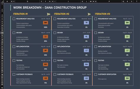 Do Custom Excel Templates Pivot Tables Data Analysisexcel Dashboards