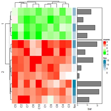 超详细的r语言热图之complexheatmap系列（3） Csdn博客
