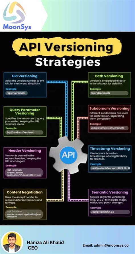 hamza ali khalid on linkedin apis versioning softwaredevelopment