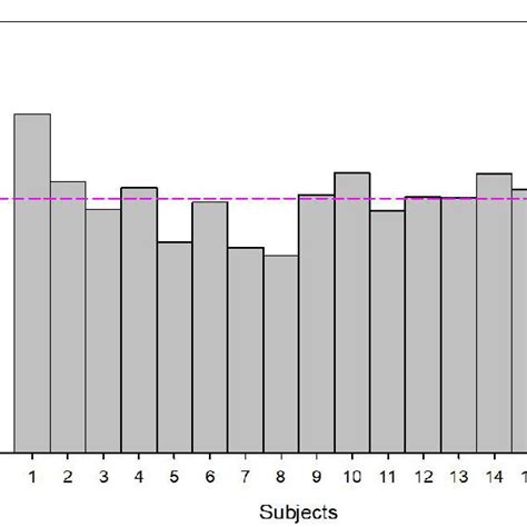 Percentage Of Maximum Aerobic Power Map Developed On Exercise Session