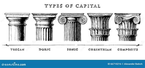 Architectural Orders 5 Types Of Classical Capitals Tuscan Doric