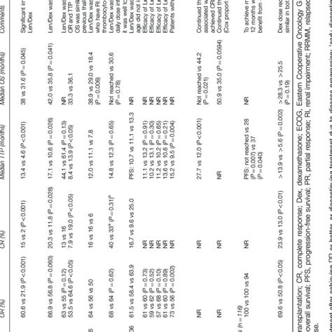 Recommendations On Dexamethasone Dosing According To Age Download