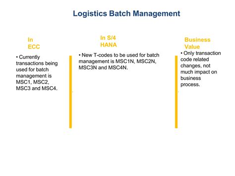 Evolution From Sap Ecc6 To Sap S4hanapptx