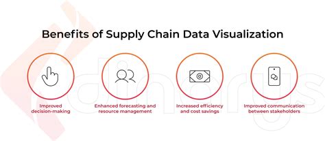 Supply Chain Visualization Ways Tools And Benefits Dinarys