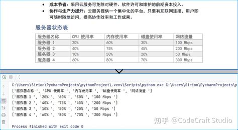 Pdf处理控件spirepdf系列教程：python中快速提取pdf文本、表格、图像及文档信息 知乎