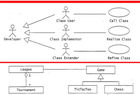 Cs 440 Exam 2 Object Design Ii Interfaces And Constraints Flashcards