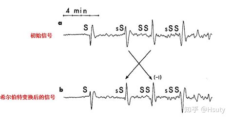 希尔伯特变换 hilbert transform 在地震学中的应用 知乎