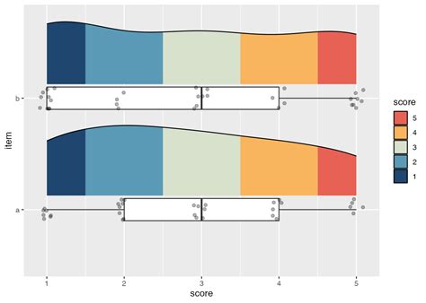 Tidy Tales Histogram Raincloud Plots