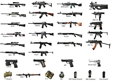What Is Class Four Weapons At Conrad Williams Blog