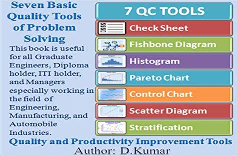 Amazon.com: 7 QC Tools | Seven Basic Quality Tools of “Problem Solving”: Quality and ...