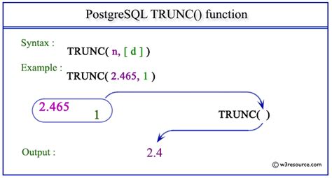 Postgresql Trunc Function W3resource