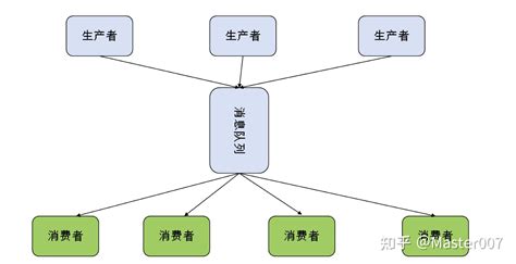 Python开源框架系列——funboost 知乎