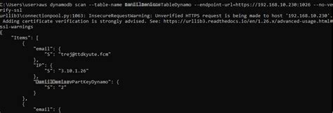 Database Audit For Amazon Dynamodb