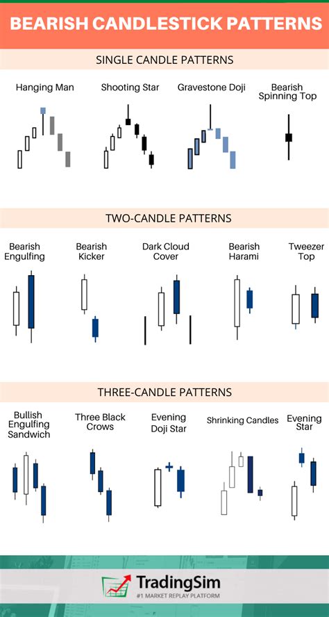 8 Best Bearish Candlestick Patterns For Day Trading Tradingsim