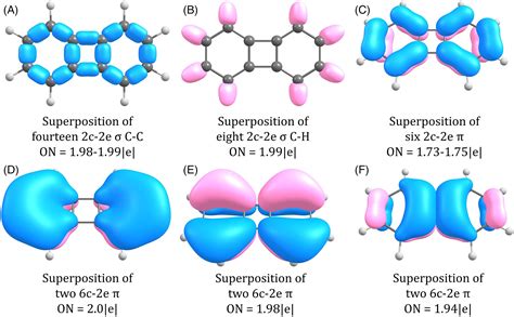 Delocalized Pi Bond
