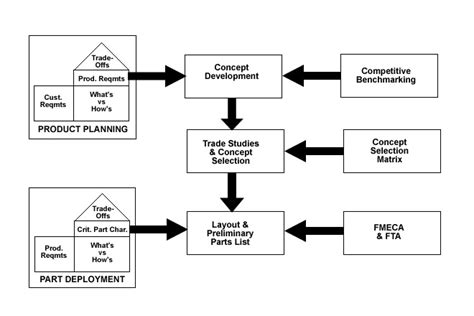 Watergate Quality Functional Deployment