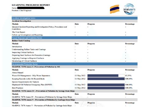 Learning Progress Report Download Scientific Diagram