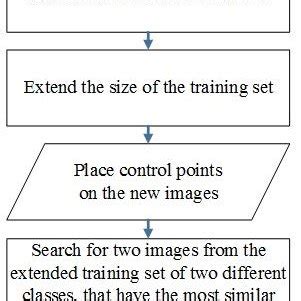 Block Diagram Of The Proposed Face Recognition Algorithm Download Scientific Diagram
