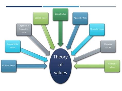 Values And Ethics Ppt Pptx