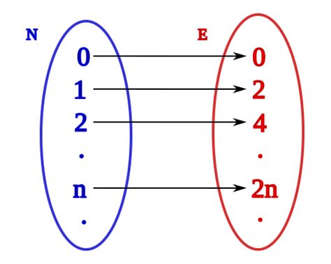 Cardinality Wikipedia