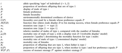 Table 1 From The Sexual Selection Continuum Semantic Scholar