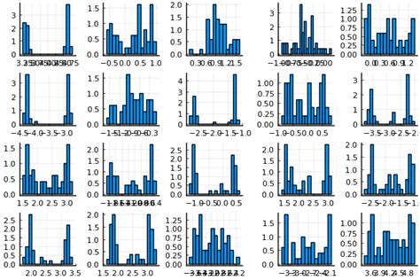 Bayesian Neural Networks Issue Theogf ParticleFlow Exp GitHub
