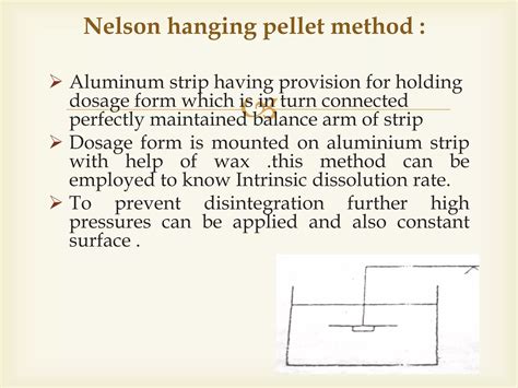 In Vitro Dissolution Testing Models Pptx
