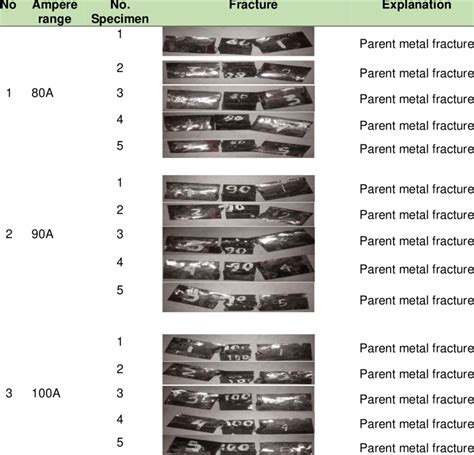 Fracture Results Of Shear Test Download Table