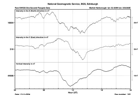 Variometer Data Swimmr Activities In Ground Effects Sage Bgs