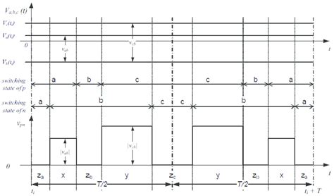 One Instance Of Switching States Produced By Av Optimum Pwm Download Scientific Diagram