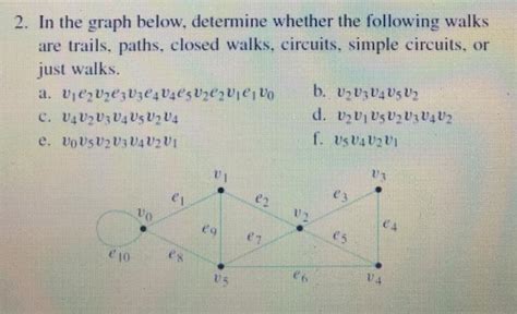 solved 2 in the graph below determine whether the