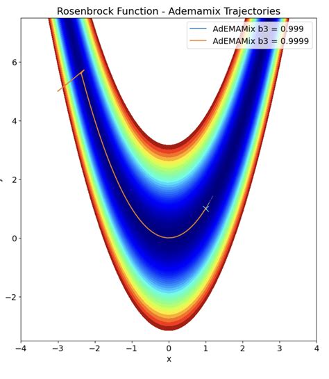🖼️ Example Gallery — Optax Documentation