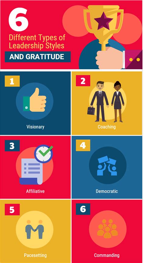 Leadership Styles In Organizations 6 Leadership Styles Explained